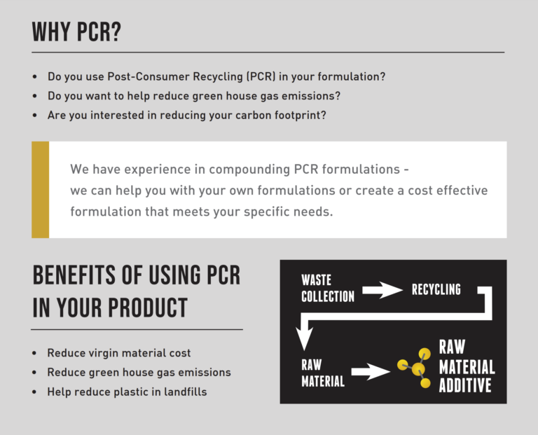 | Post Consumer Recycling